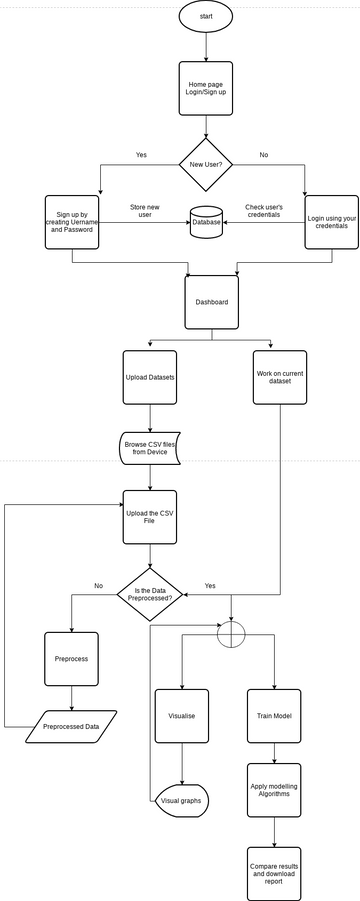 Mltool Flow Diagram Visual Paradigm User Contributed - vrogue.co