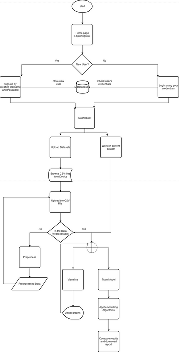 Mltool Flow diagram | Visual Paradigm 社区 Mltool Flow diagram | Visual Paradigm 社区